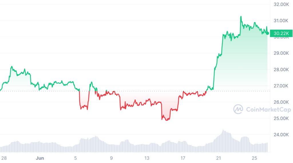 What’s Next for Crypto After the SEC’s Lawsuits?