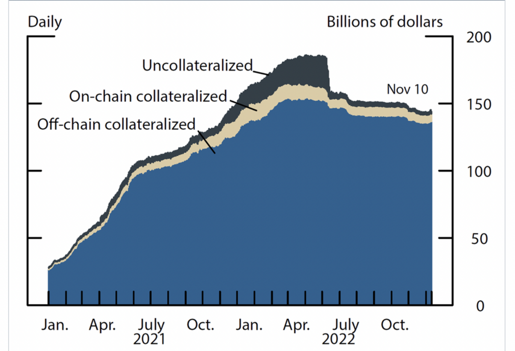 Update on the Stablecoin Landscape