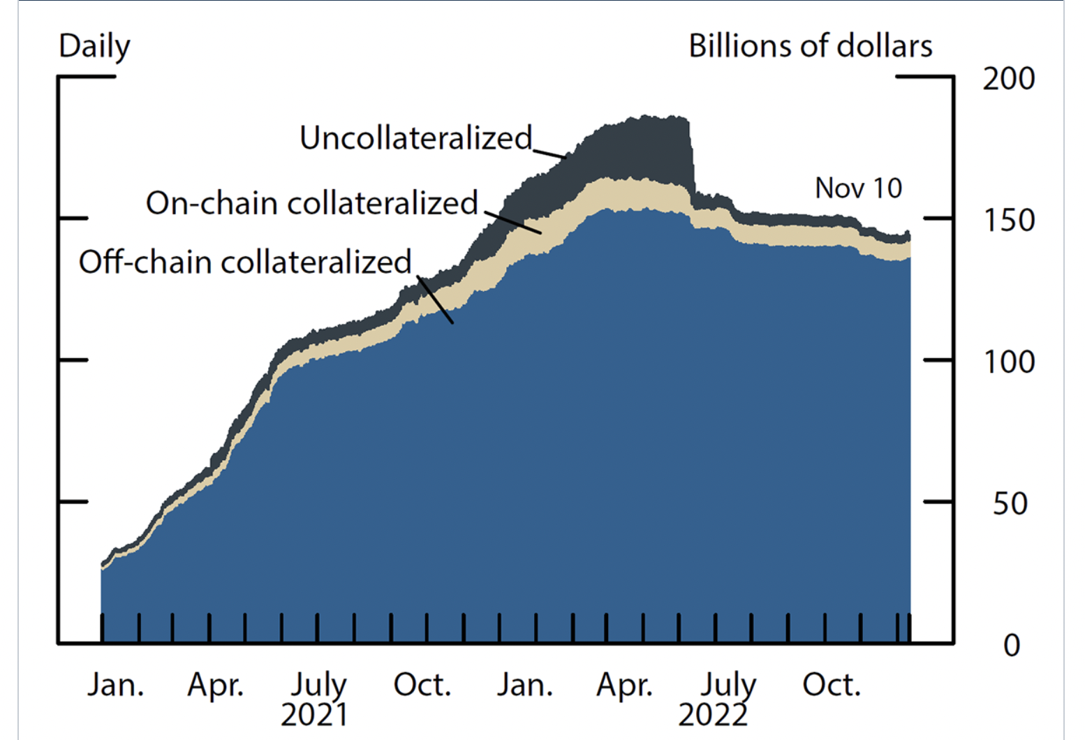 Update on the Stablecoin Landscape