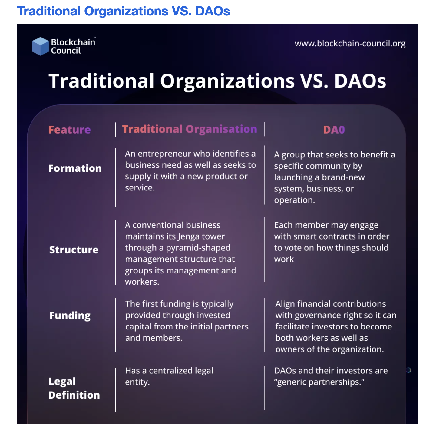 The Future or Just a Fad? How DAOs Are Evolving Organizational Models